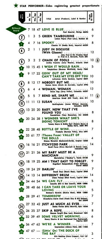 The story behind Some Velvet Morning, by Lee Hazlewood and Nancy Sinatra